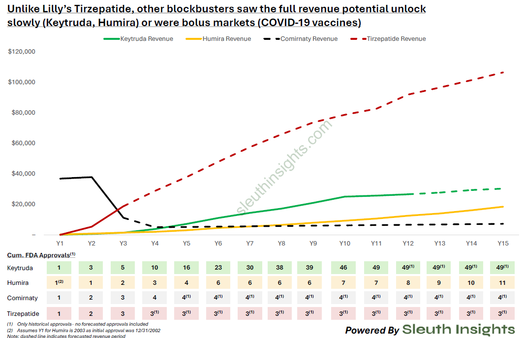 How Lilly can break out of the pharma LOE cycle