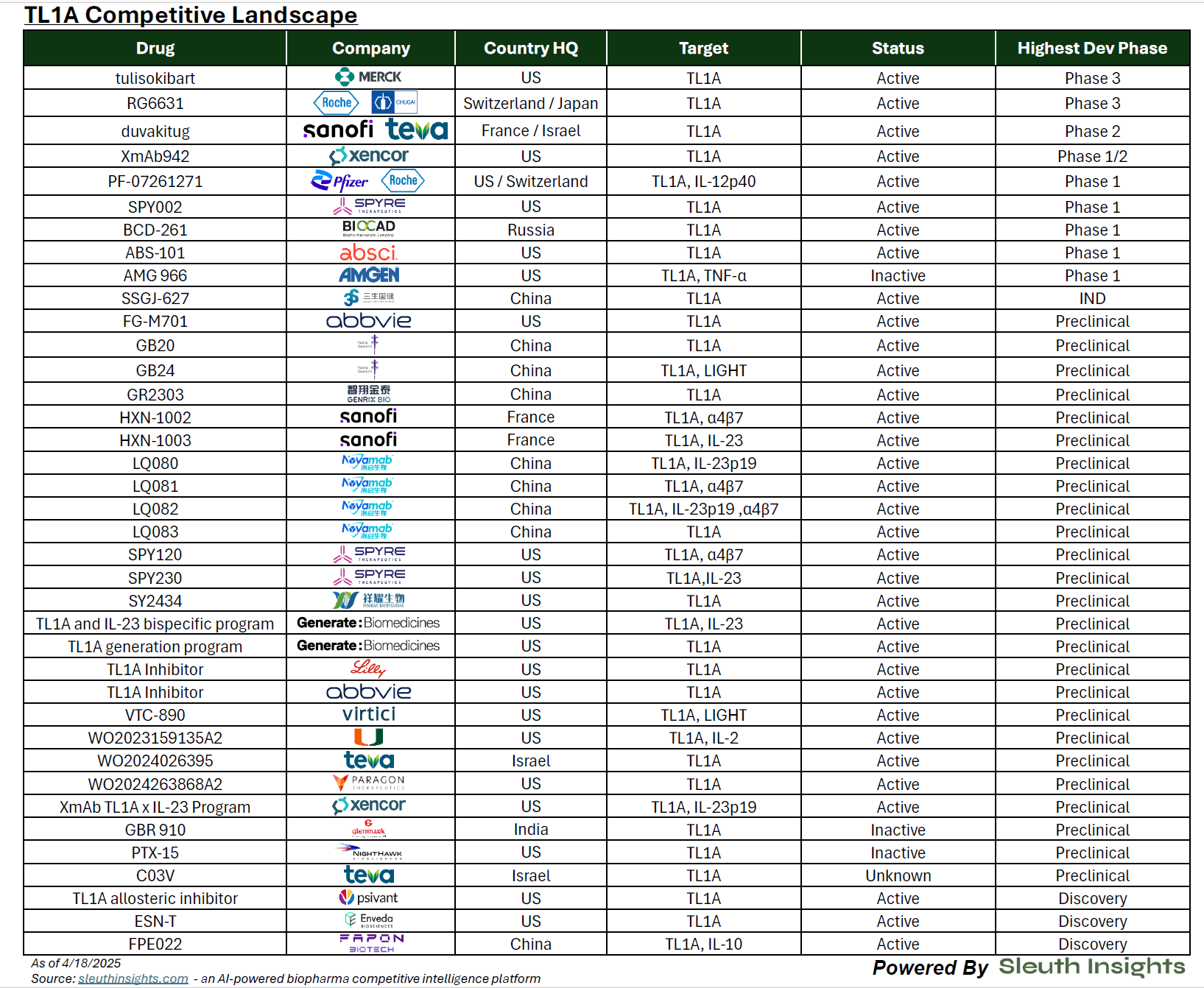 TL1A global competitive landscape